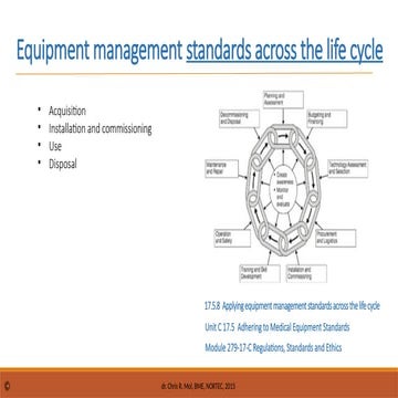 17-7 CM Standards across the life cycle pp.pptx