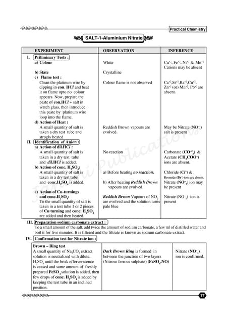 CHEMISTRY Salt analysis class 12 | DOCX
