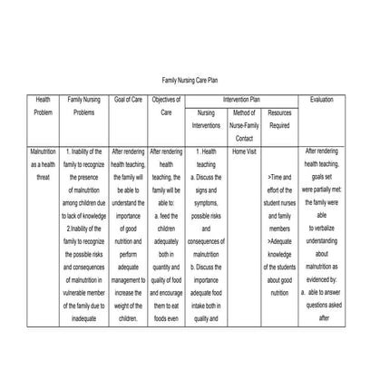 170177385-Family-Nursing-Care-Plan.pdf