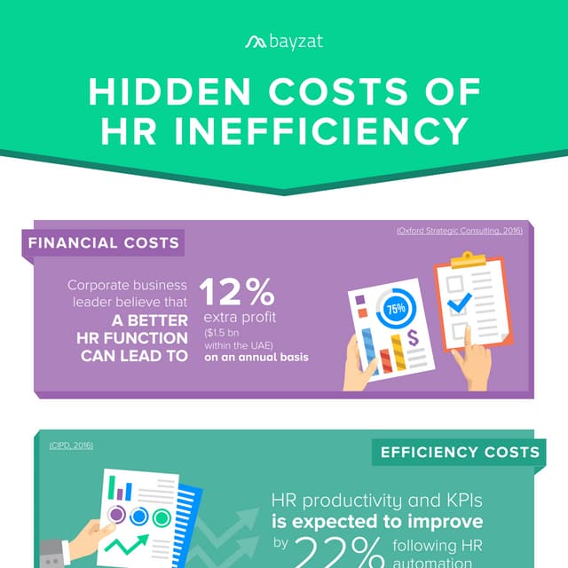 Hidden Cost of HR Inefficiency | PDF