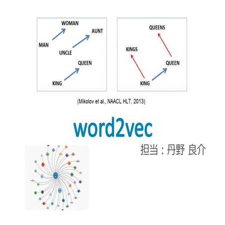 【2016年度】勉強会資料_word2vec | PPT