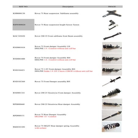 170608 fiacom stock list | PDF