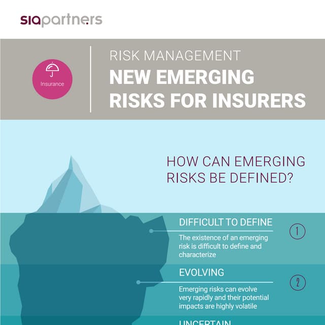 Sia Partners - Insurance emerging risks infographic_v1 | PDF