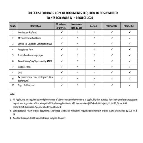 1706871731_CHECK LIST Mandatory documents to be submitted along with ...