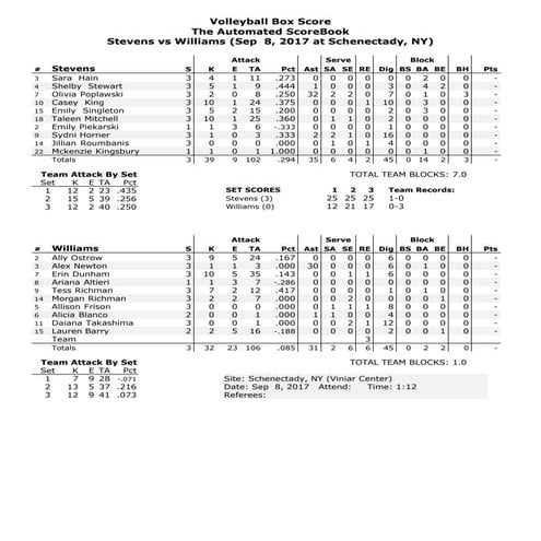 170908 stevens williams (1) | PDF | Volleyball | Sports