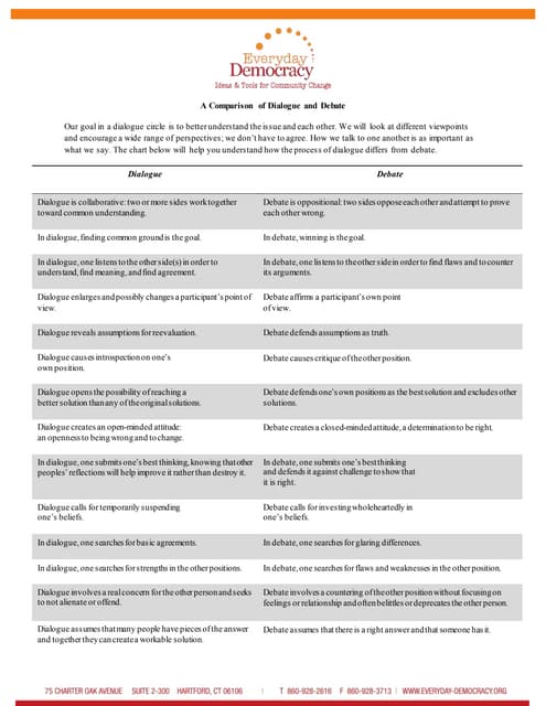 Dialogue | PPT
