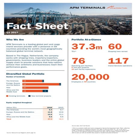 APM Terminals Fact Sheet Q3 2017 | PDF | Africa Travel | Travel Locations
