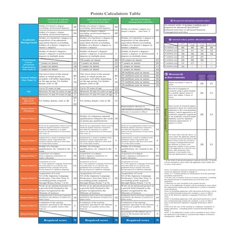 171110 point calculation_forms | PDF