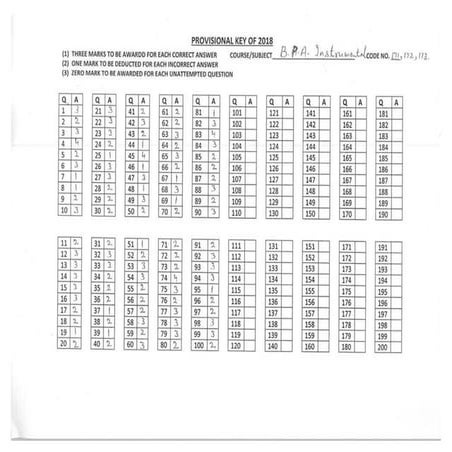 BHU UET 2018 B.P.A Instrumental Answer Keys | PDF