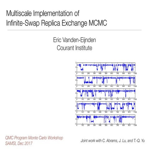 Qmc Program Trends And Advances In Monte Carlo Sampling Algorithms Workshop Multiscale 