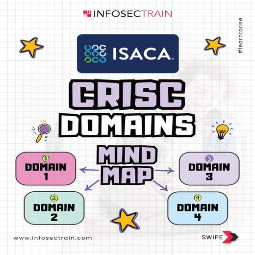 𝐂𝐑𝐈𝐒𝐂 𝐌𝐢𝐧𝐝 𝐌𝐚𝐩 𝐟𝐨𝐫 𝐄𝐟𝐟𝐞𝐜𝐭𝐢𝐯𝐞 𝐑𝐢𝐬𝐤 𝐆𝐨𝐯𝐞𝐫𝐧𝐚𝐧𝐜𝐞 | PDF