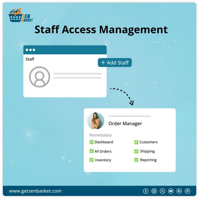 Staff Access Management-ZenBasket your ecommerce solution | DOC