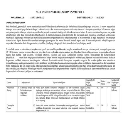 ATP (Alur Tujuan Pembelajaran) Fase D Kelas 8 SMP IPS | DOCX