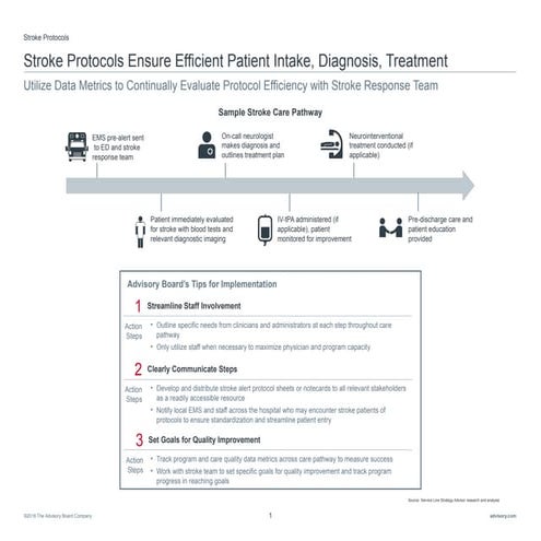 stroke protocol and clinical pathway stroke | PPT