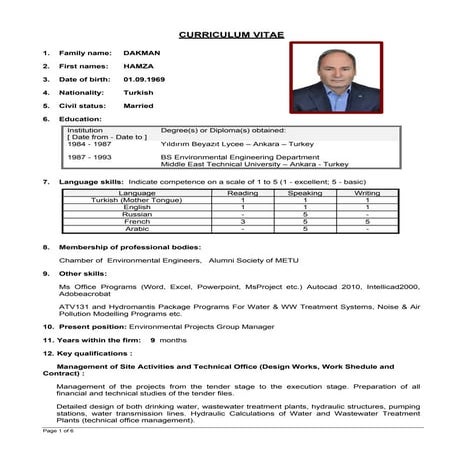 HDakman-CV-eng-07-06-2016 | PDF | Civil Engineering Industry | Industries