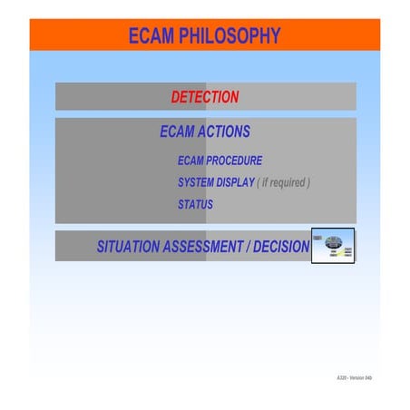 17383112-A320-ECAM-Philosophy.pdf