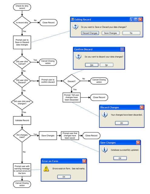 Risk Analysis and Management Process Flow Chart | PDF