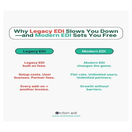 Legacy EDI was built on walls.Action EDI | PDF