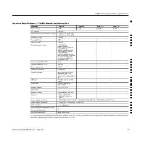 1756 td001 -en-e-l72 | PDF
