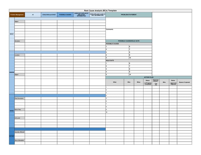 Rca Project Management Templates