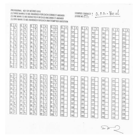 BHU UET 2015 B.P.A Vocal Answer Keys | PDF