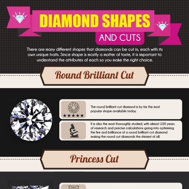 Diamond Shaps and Cuts - ItsHot.com