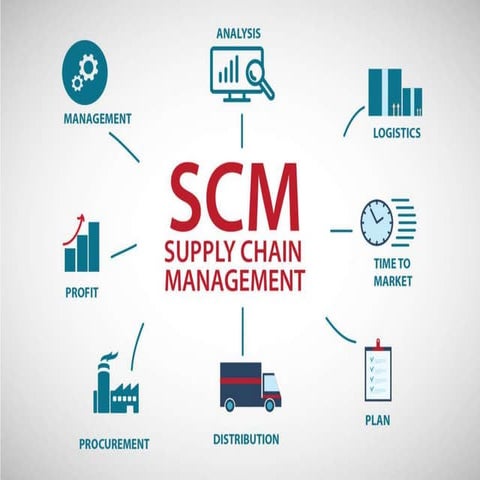 17 ice046 scm assignment | PPT