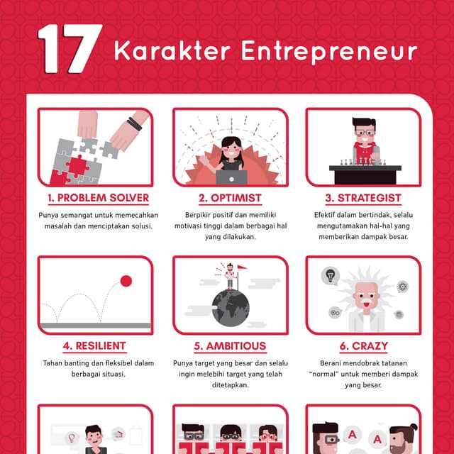 17 Karakter yang Harus Dimiliki Seorang Entrepreneur | PDF