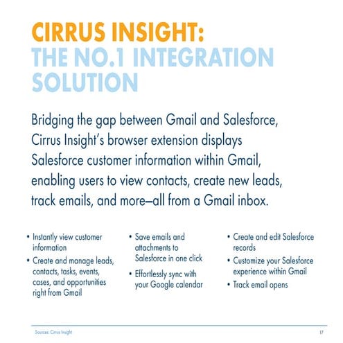 Cirrus Insight: The #1 Integration Solution | PPT