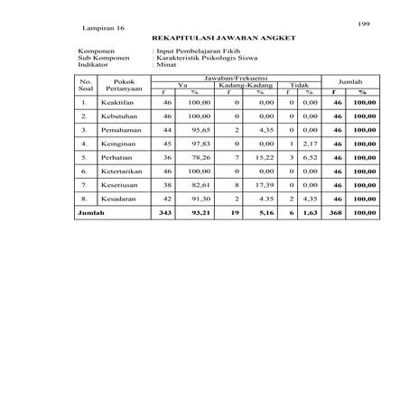 17 rekap jawaban angket siswa | PDF