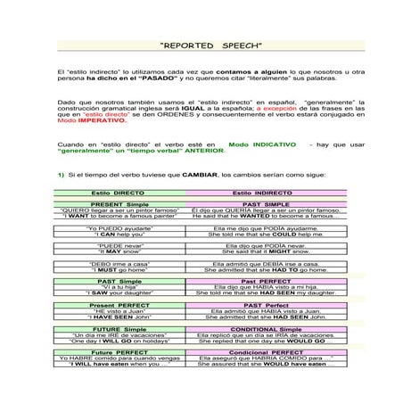 Reported speech Bachillerato | PPT