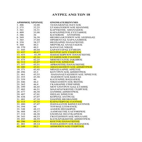 αποτελεσματα αντρεσ ανω των 18 | DOC