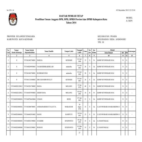 TPS 18 Andonohu | PPT