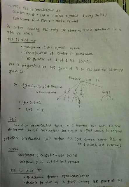 LTE Overview Basics of PHY:21 | PDF