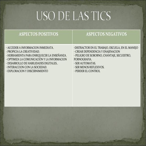 18. aspectos negativos y positivos del uso de las tics | PPT ...