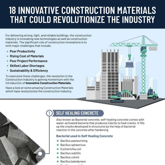 18 INNOVATIVE CONSTRUCTION MATERIALS THAT COULD REVOLUTIONIZE THE ...