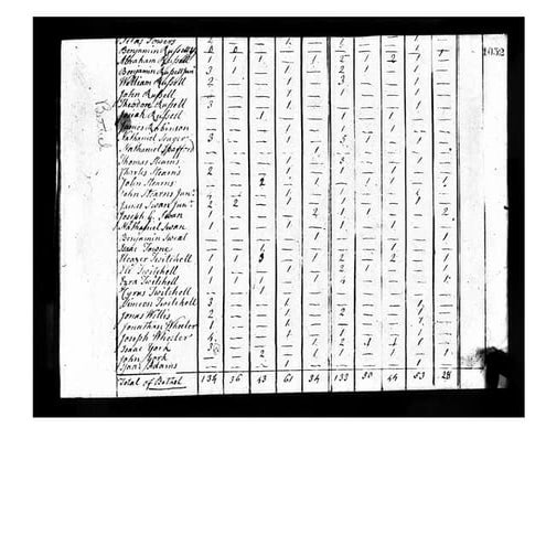 1800 census bethel 4 | PDF
