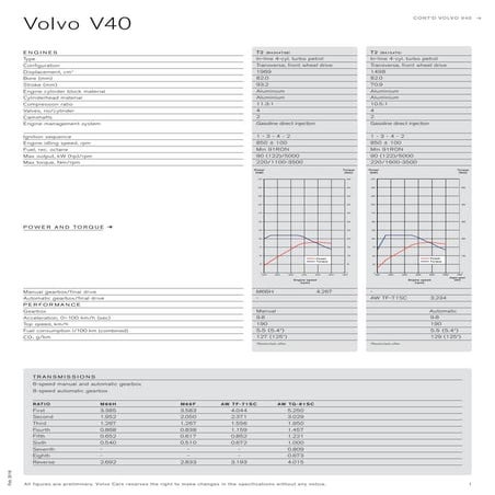 Scheda Tecnica Volvo V40 2016 | PDF