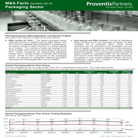 Packaging Sector M&A Facts by Proventis Partners | PPTX