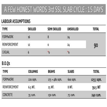 180 hour visual RCC slab cycle | PDF