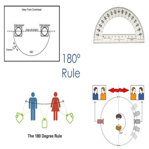 180º rule | PPTX