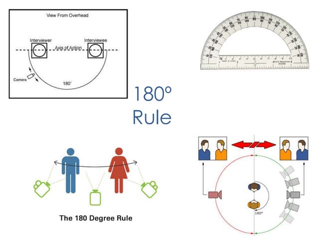 180 Degree Rule