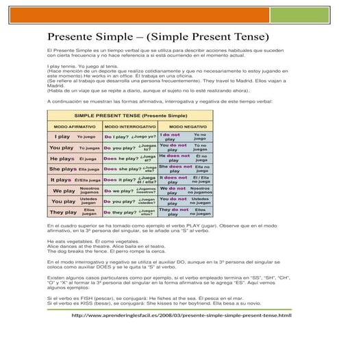Presente Simple , afirmativo, negativo, pregunta | DOCX