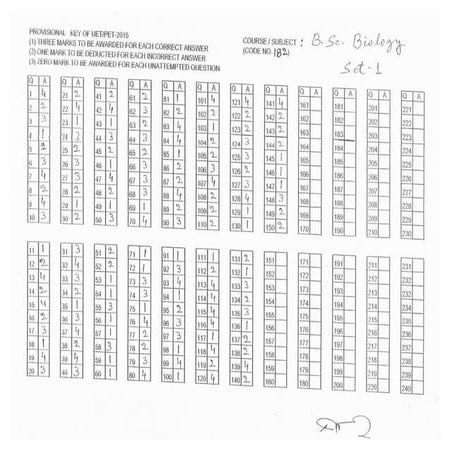BHU UET 2015 B.Sc Biology Answer Keys | PDF
