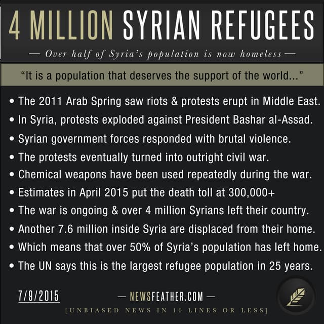Politically induced migration syrian war | PPTX