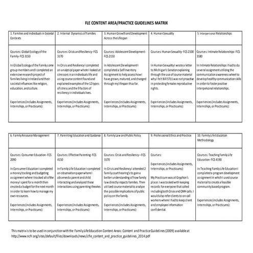 Teaching Family Life Education FLE Matrix | DOCX