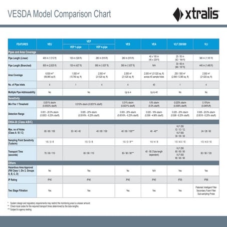 18327_28_VESDA_Model_Comparison_Chart_A4_IE_lores.pdf