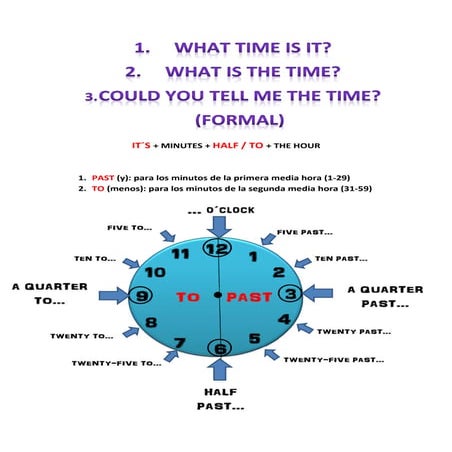 184904079 what-time-is-it | PDF