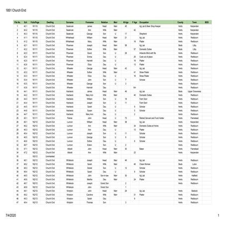 1851 Census Church End Redbourn | PPT