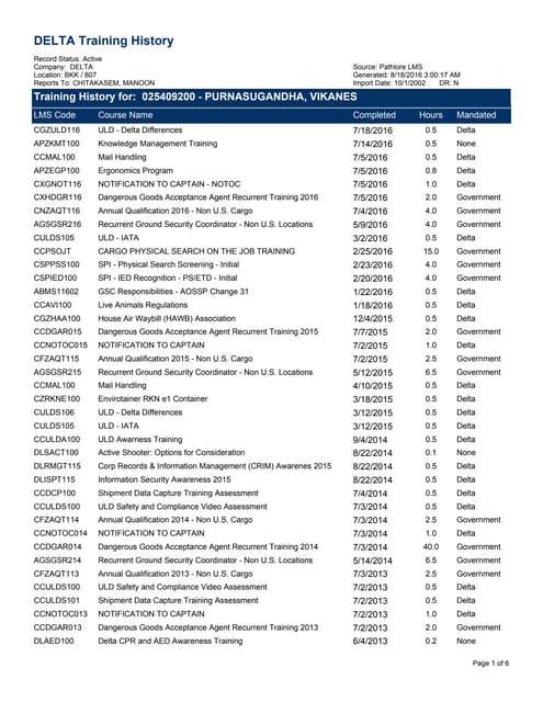 A320 Line Maintenance Certificate | PDF